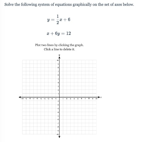 Solved Solve the following system of equations graphically | Chegg.com