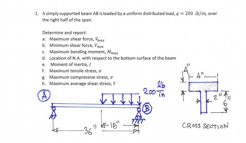 Solved 1. A simply supported beam AB is loaded by a uniform | Chegg.com