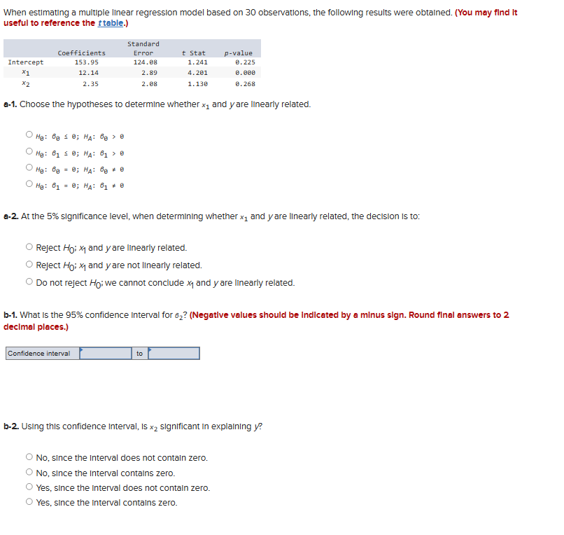 Solved When estimating a multiple linear regression model | Chegg.com