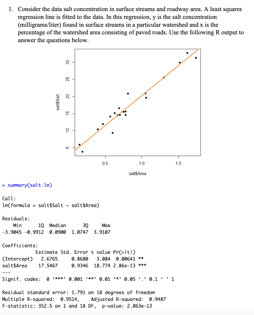 Solved (a) ﻿Define the least squares regression line | Chegg.com