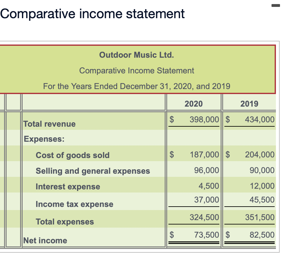 Solved Prepare a comparative common-size income statement | Chegg.com