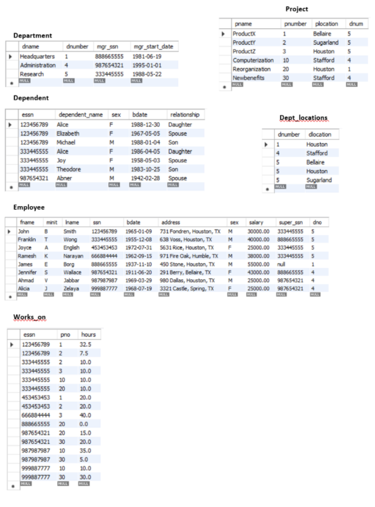 Solved Construct the following SQL queries: Write a trigger | Chegg.com