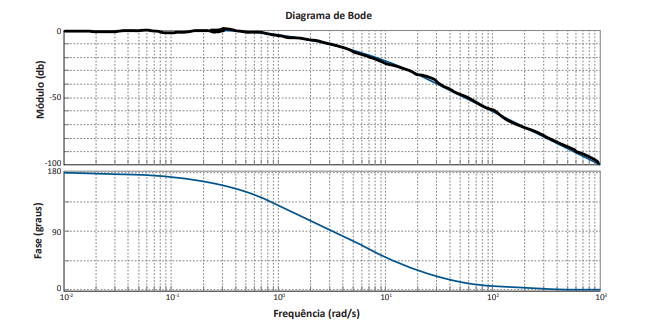 Solved The frequency response of a time-invariant linear | Chegg.com