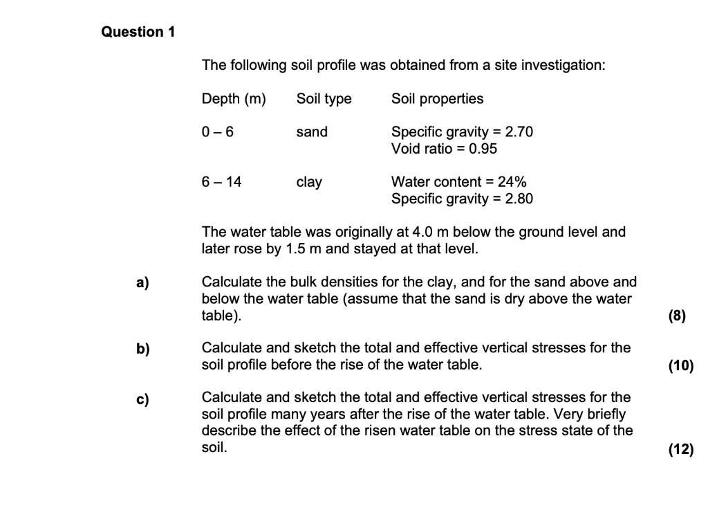 Solved The following soil profile was obtained from a site | Chegg.com