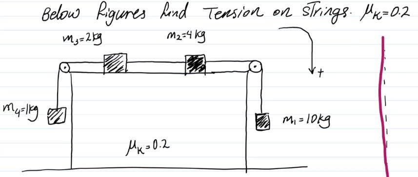 Solved Find the tension on the strings in the below | Chegg.com