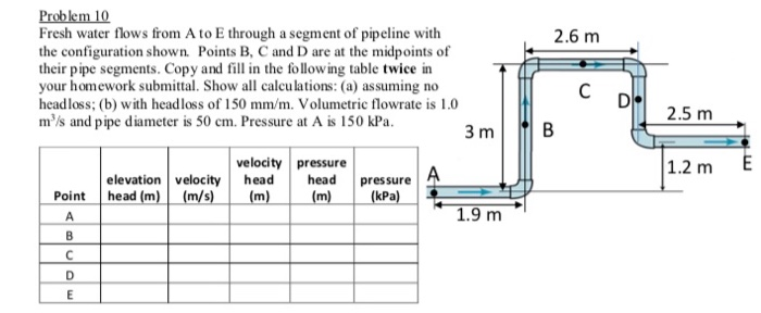 Solved General instructions: Include a well-labe led | Chegg.com