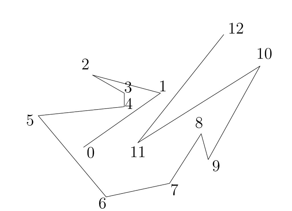 Solved (b). Assume that we execute Melkman's convex hull | Chegg.com