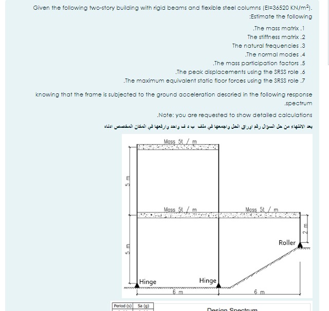 Given the following two-story building with rigid | Chegg.com