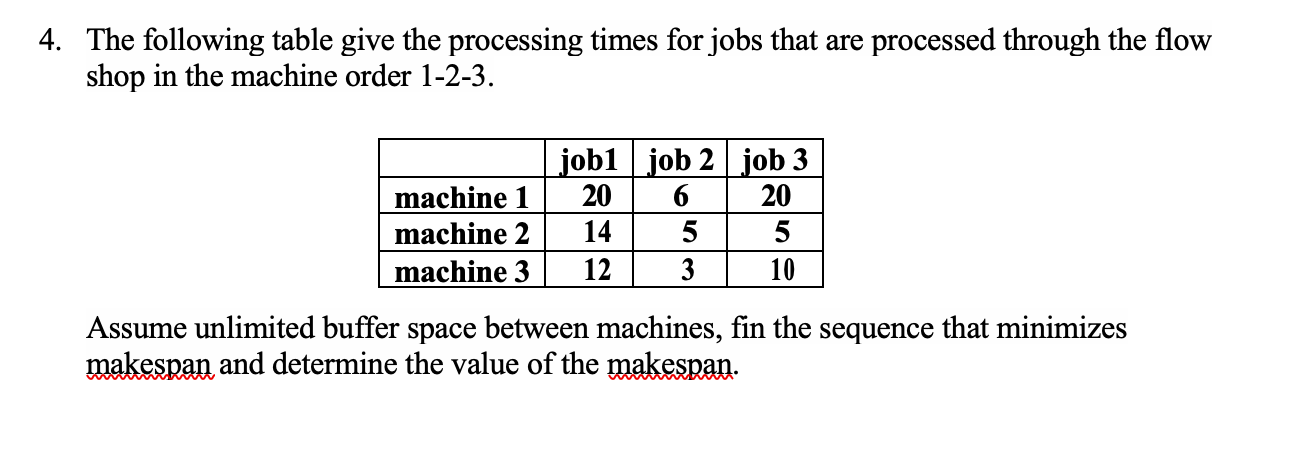 4. The following table give the processing times for | Chegg.com