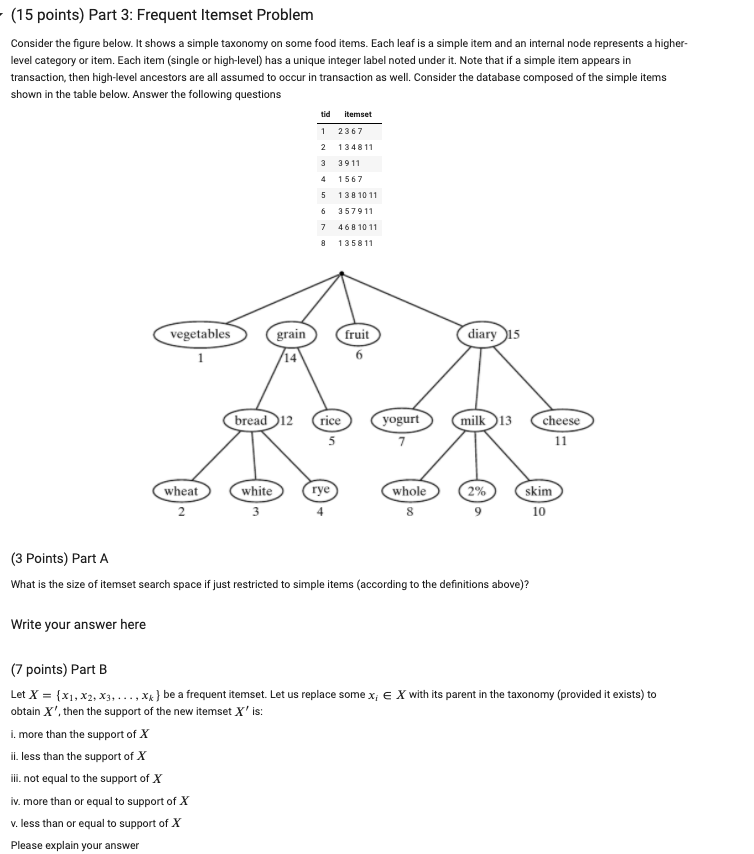 Solved Part C Use minsup = 0.875. Find all frequent itemsets | Chegg.com