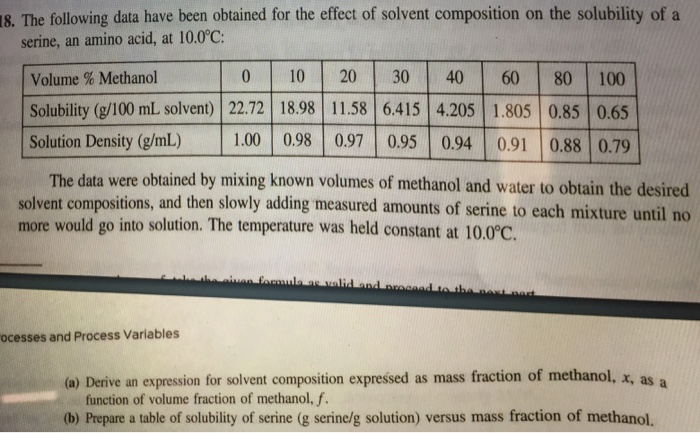 Solved The following data have been obtained for the effect | Chegg.com