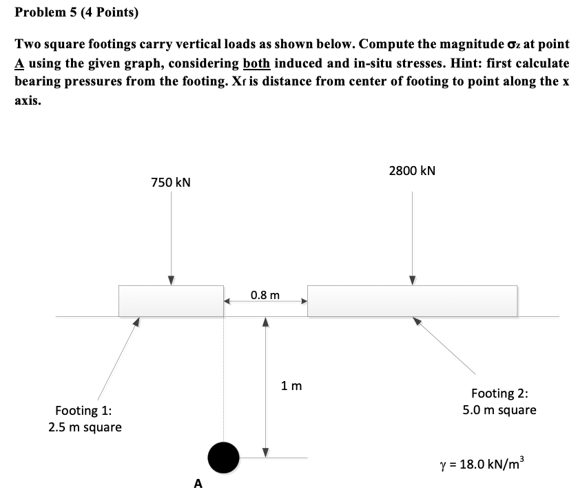 Solved Two square footings carry vertical loads as shown | Chegg.com