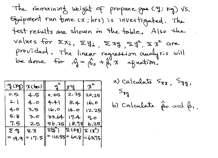Solved The remaining weight of propane gas (Y; Kg) VS. | Chegg.com
