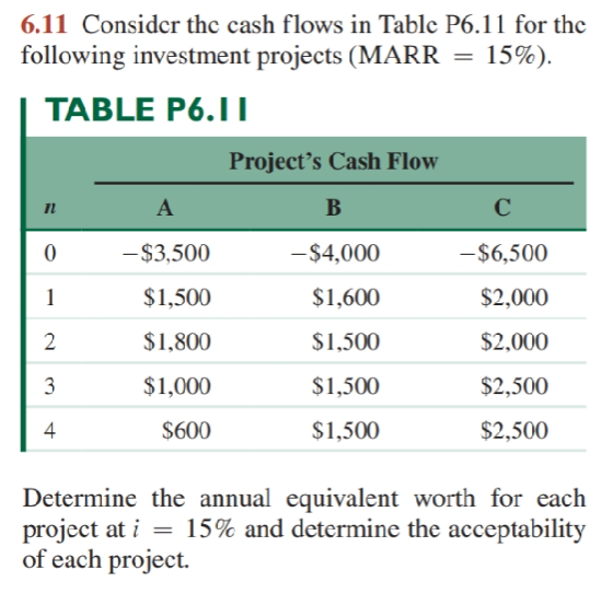 [Solved]: 6.11 Consider the cash flows in Table P6.11 for