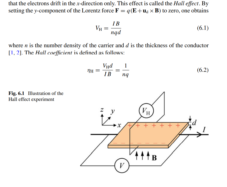 Solved Consider the Hall experiment shown in Figure 6.1, | Chegg.com