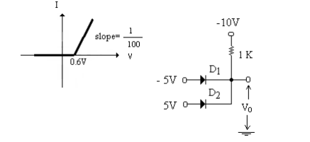 Solved The positions of the diodes D1 and D2 in the circuit, | Chegg.com