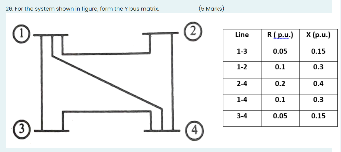 Solved 26. For the system shown in figure, form the Y bus | Chegg.com