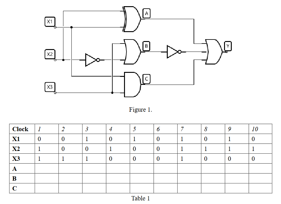 Solved Q3. ﻿Figure 1 ﻿shows the digital logic diagram.(a) | Chegg.com