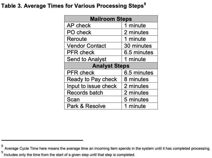 Table 3. Average Times for Various Processing Steps 9 | Chegg.com