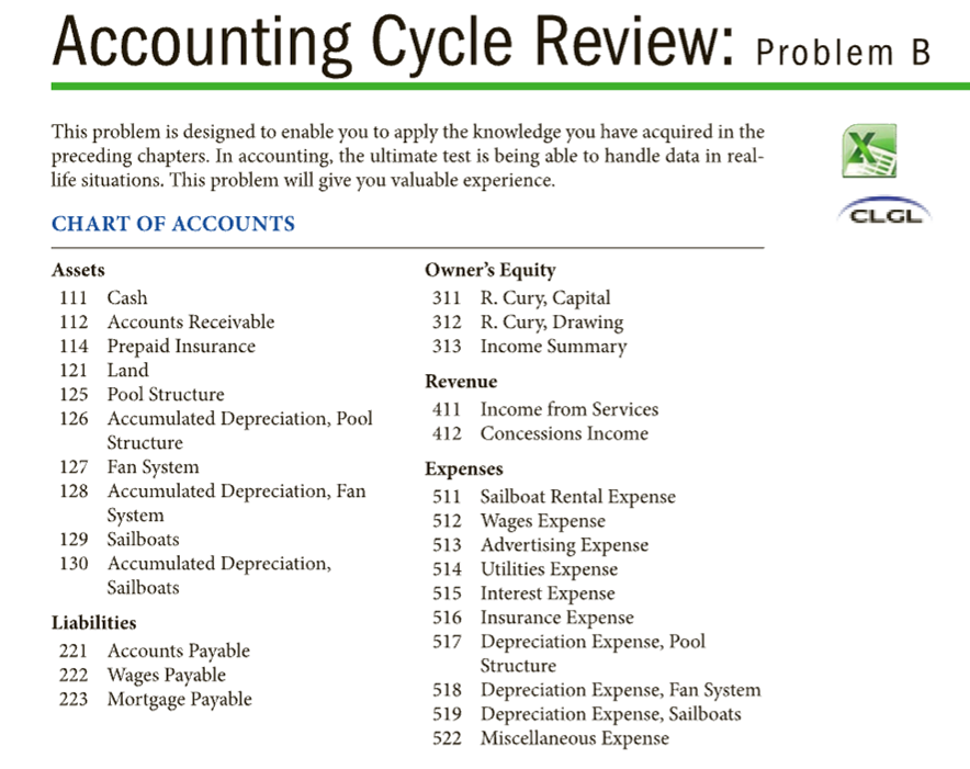 Solved Accounting Cycle Review: Problem B This problem is | Chegg.com