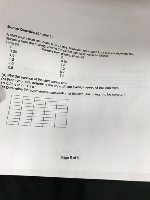 Solved Bonus Question (Chapter 2) A sled slides from rest | Chegg.com