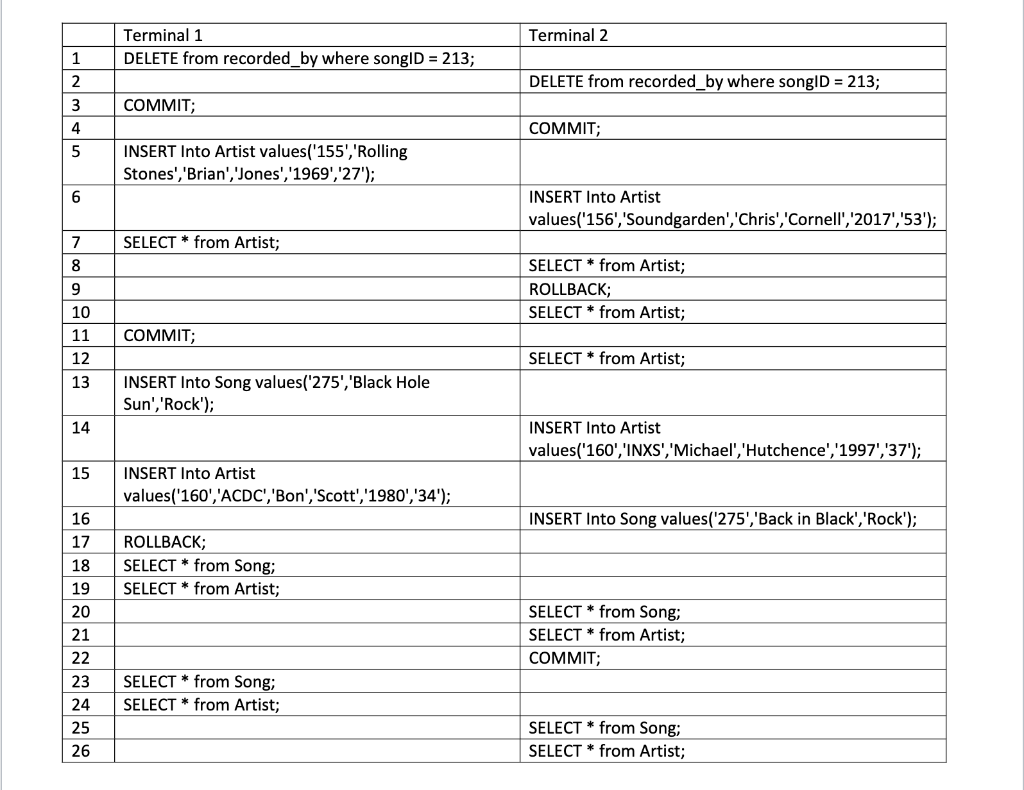 Solved I need help with this sql directions are at the | Chegg.com