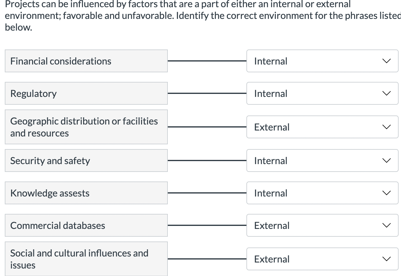 Solved Projects can be influenced by factors that are a part | Chegg.com
