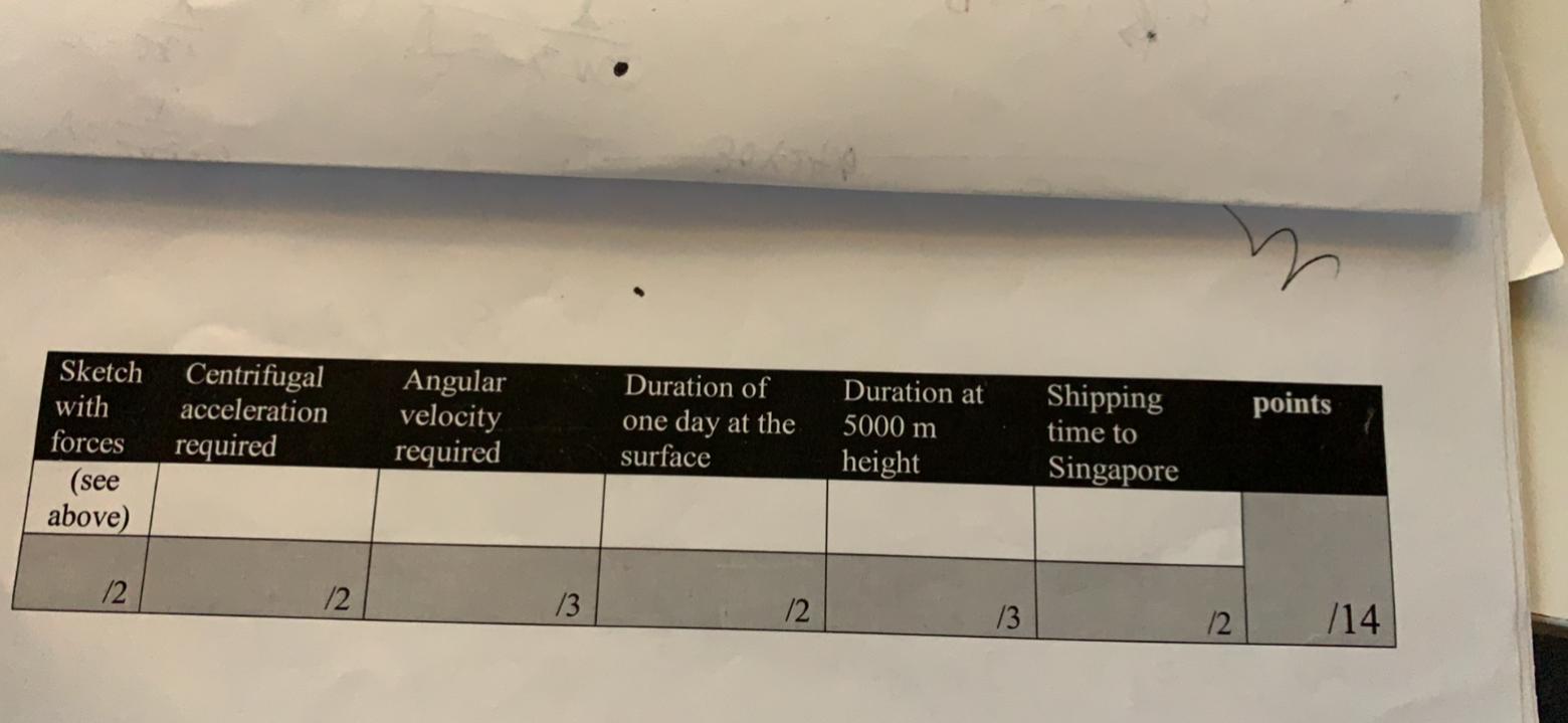 Solved #2 Heaven a place on Earth? Levitation can be | Chegg.com