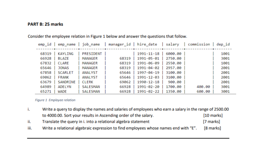 Solved PART B: 25 marks Consider the employee relation in | Chegg.com