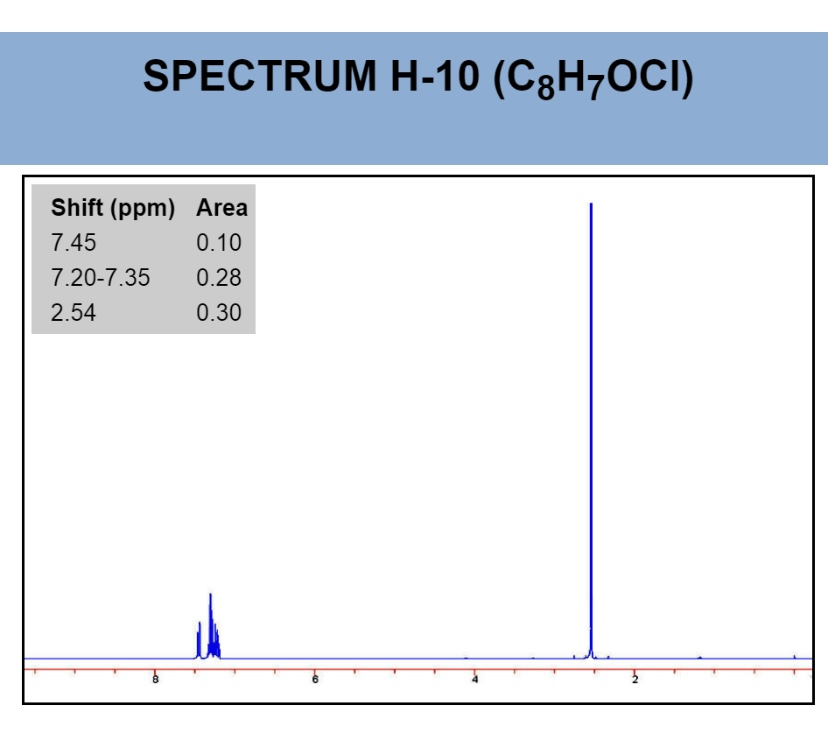 Solved SPECTRUM H-10 (C8H7OCl) | Chegg.com