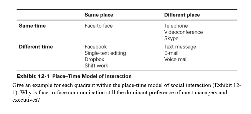 Solved Same place Different place Face-to-face Same time | Chegg.com