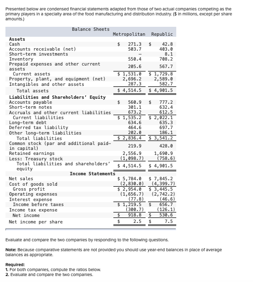 Solved 8.1 Presented below are condensed financial | Chegg.com