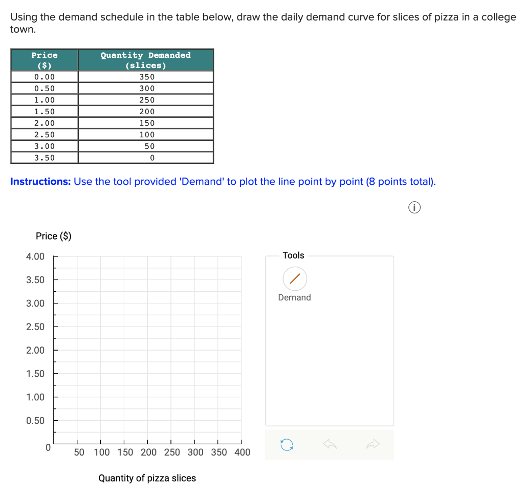 Solved Using the demand schedule in the table below, draw | Chegg.com