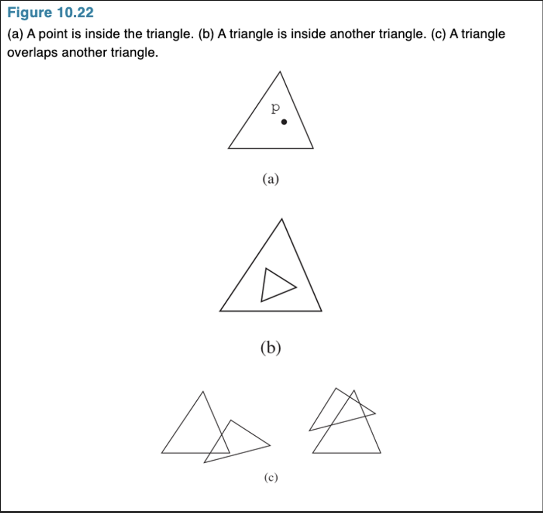 Figure 10.22 (a) A point is inside the triangle. (b) | Chegg.com