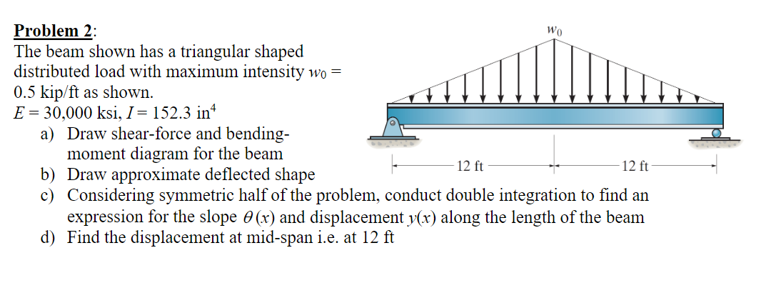 Problem 2: The beam shown has a triangular shaped | Chegg.com