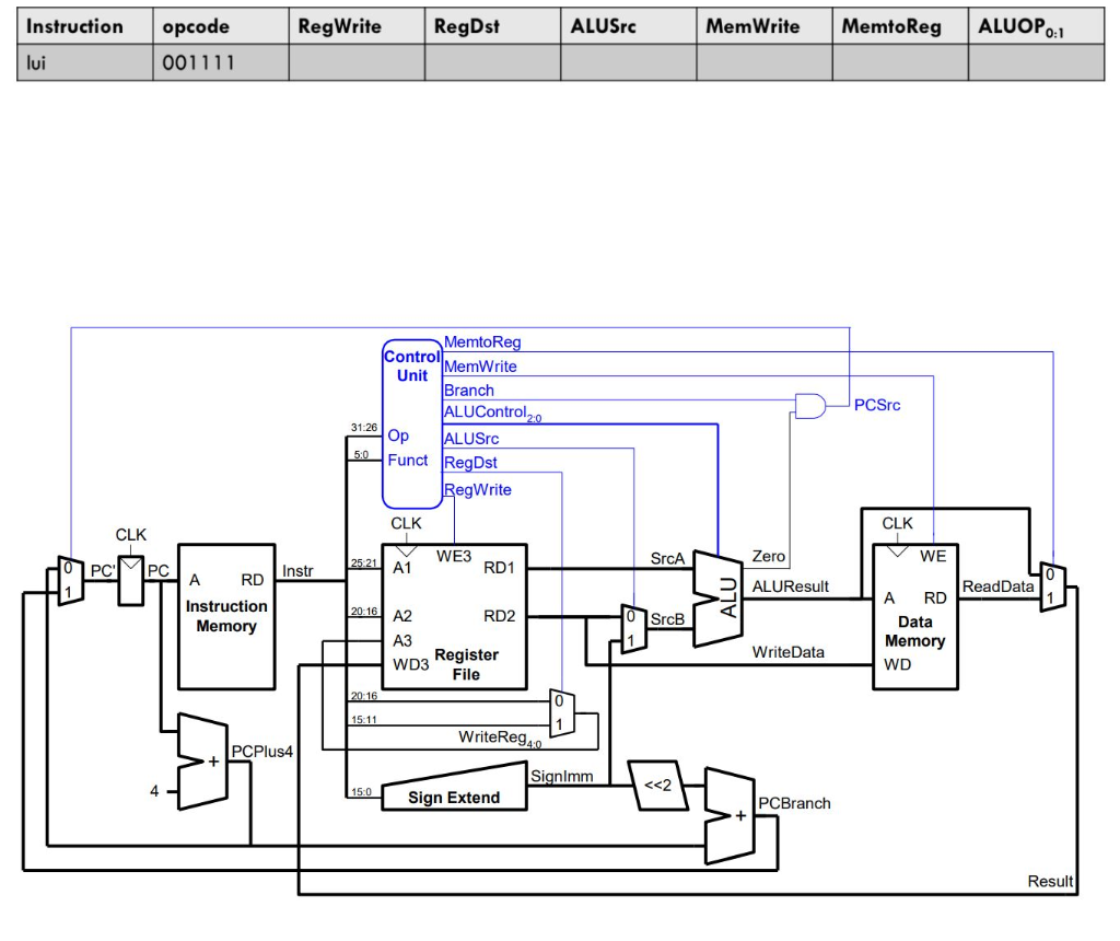 Solved a) Modify the Datapath of the given single-cycle MIPS | Chegg.com