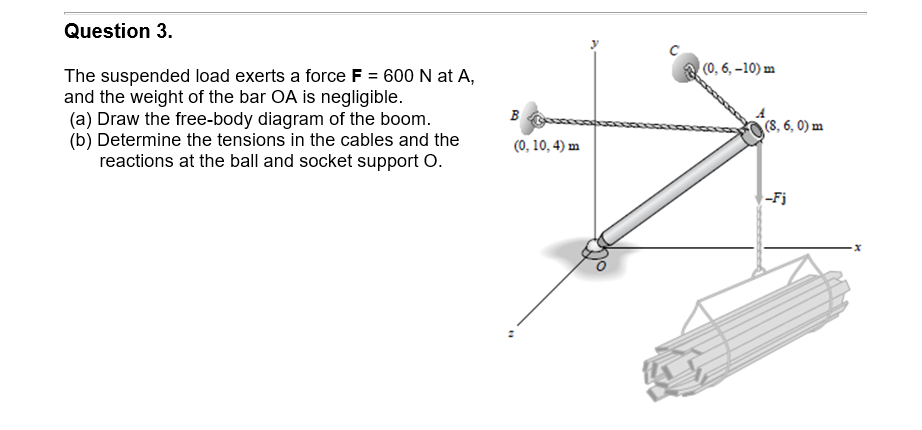Solved Question 3. (0, 6, -10) m The suspended load exerts a | Chegg.com