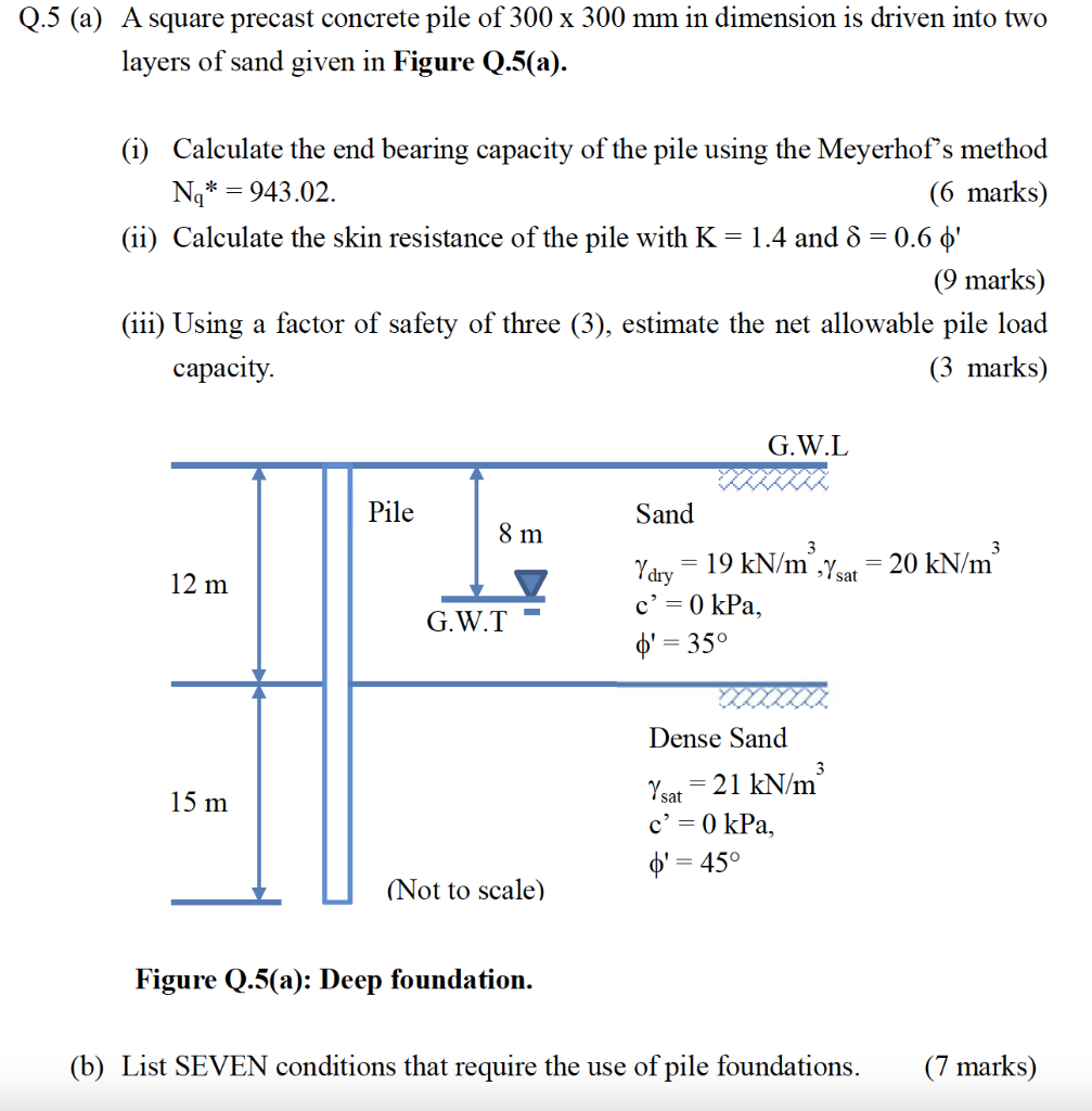 Solved 5 (a) A square precast concrete pile of 300×300 mm in | Chegg.com