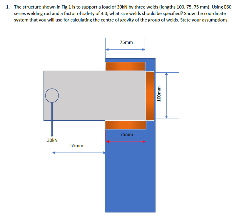 Solved 1. The structure shown in Fig.1 is to support a load | Chegg.com