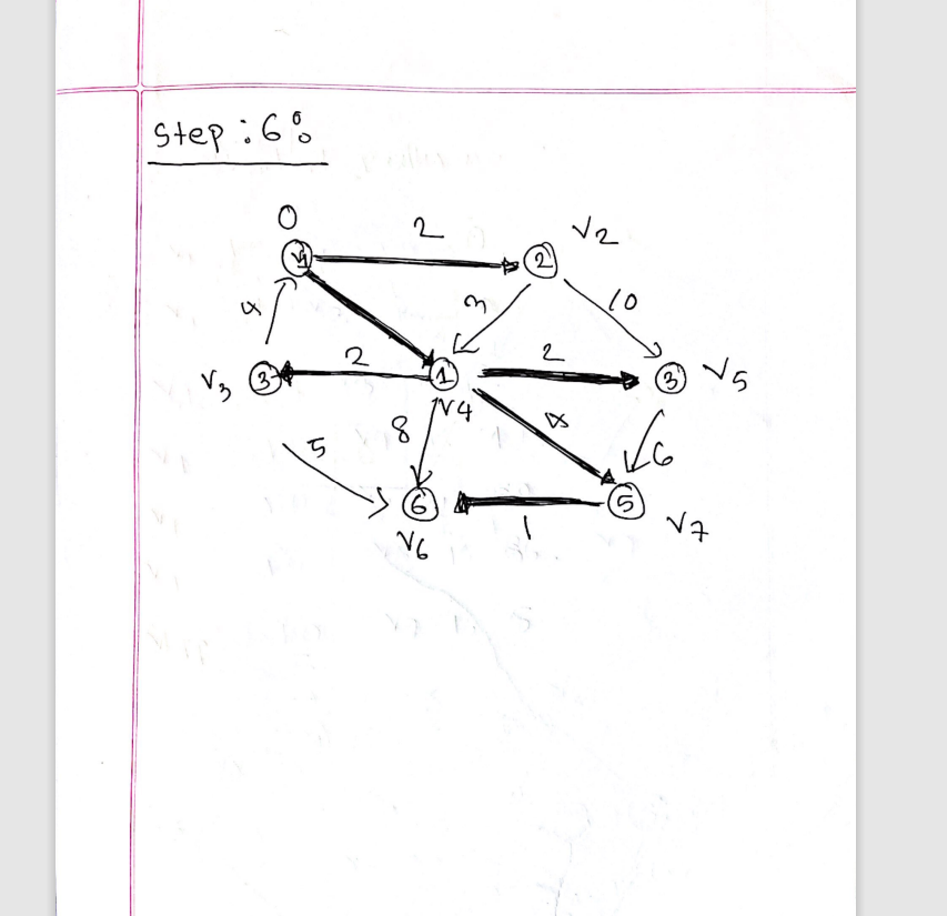 Solved Subject – Design and Analysis of Algorithms.[ | Chegg.com