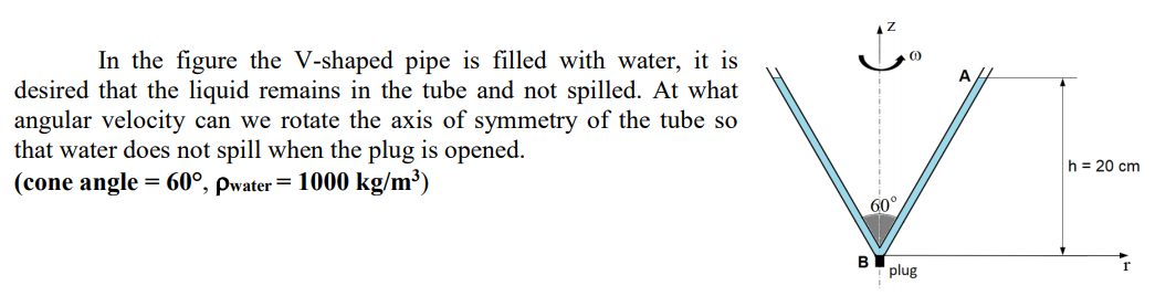 Solved ول A In the figure the V-shaped pipe is filled with | Chegg.com