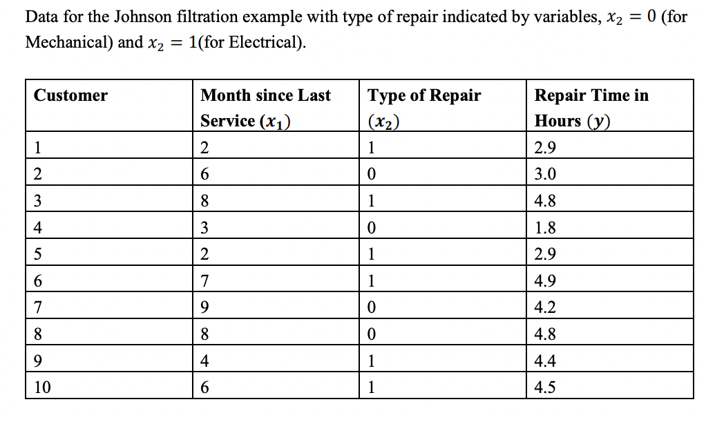 Solved Data for the Johnson filtration example with type of | Chegg.com