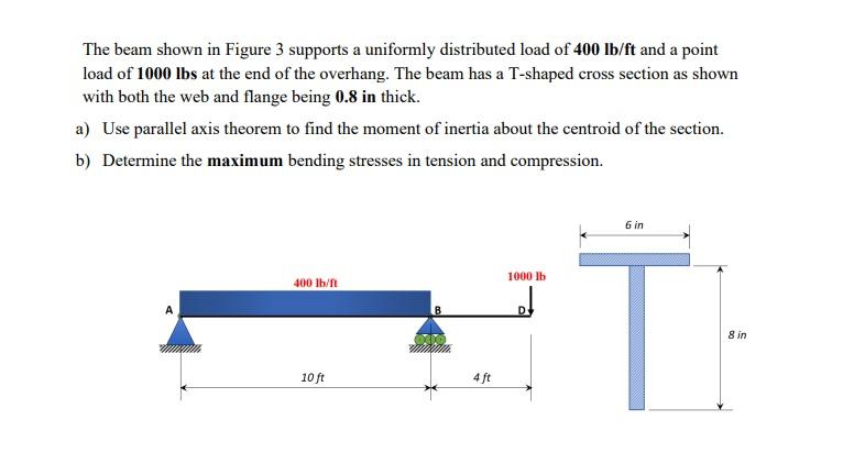 Solved The beam shown in Figure 3 supports a uniformly | Chegg.com