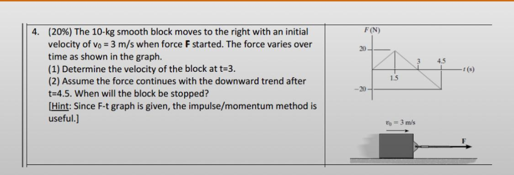 Solved F (N) (20%) The 10-kg smooth block moves to the right | Chegg.com