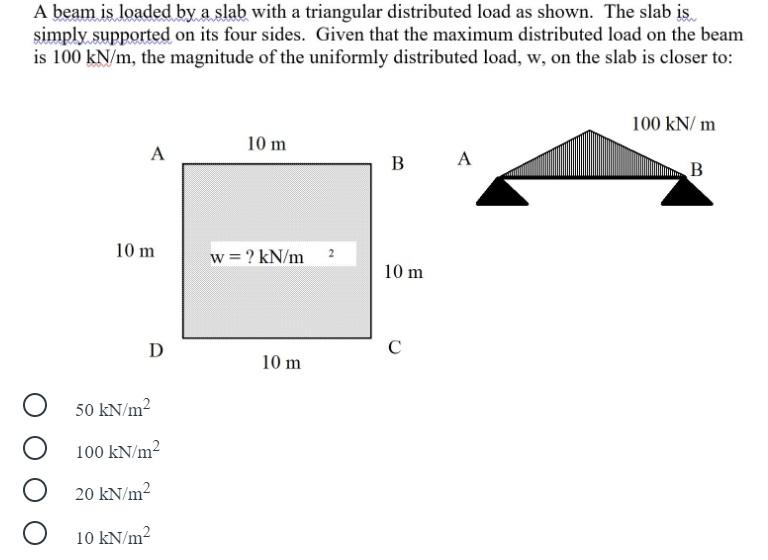 Solved A beam is loaded by a slab with a triangular | Chegg.com