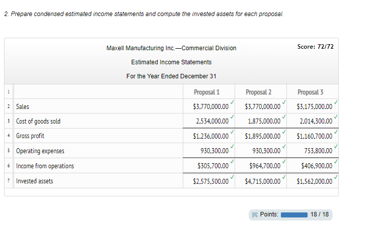 A condensed income statement for the Commercial | Chegg.com