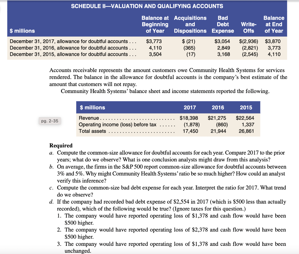 Solved Accounts receivable represents the amount customers | Chegg.com