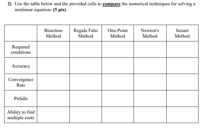 Solved 2) Use the table below and the provided cells to | Chegg.com