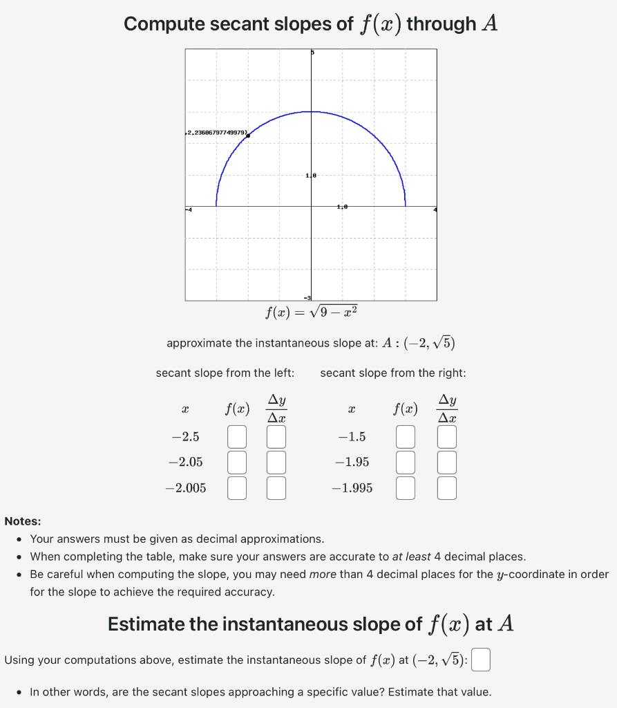 Solved Compute secant slopes of f(x) through A approximate | Chegg.com