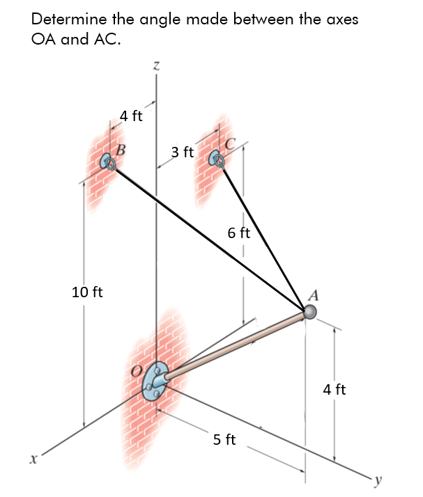 Solved Determine the angle made between the axes OA and AC. | Chegg.com